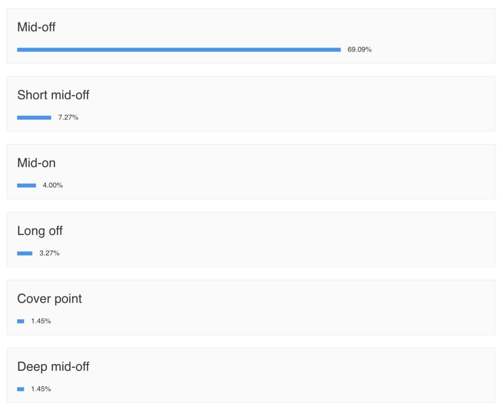 POLL: Name the fielding position!